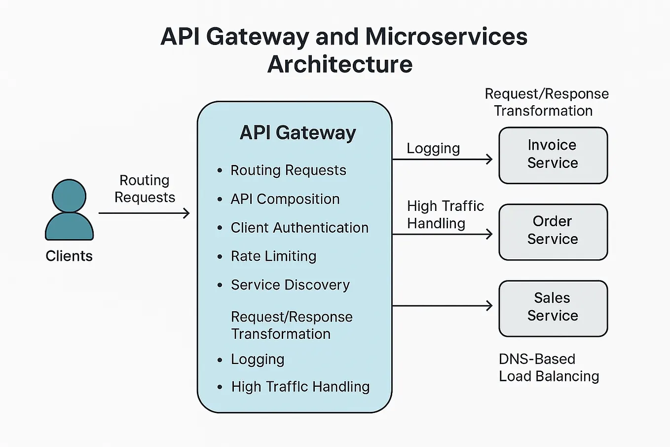 🌟 Python Asyncio Explained: Simple and Clear Guide 🌟 | by Mukesh Dani | Medium