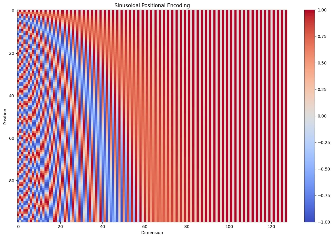 BERT Transformer Model: The NLP Breakthrough That Changed How Machines ...