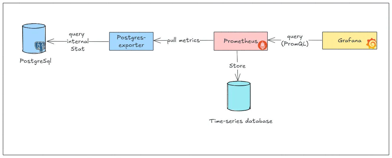 Grafana K8s Monitoring: A Deep Dive into Alloy-Logs | by Varun Subramanian | CodeX | Medium