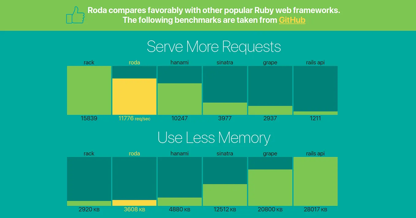 Standard JSON API response format | by MaJeD BoJaN | Medium