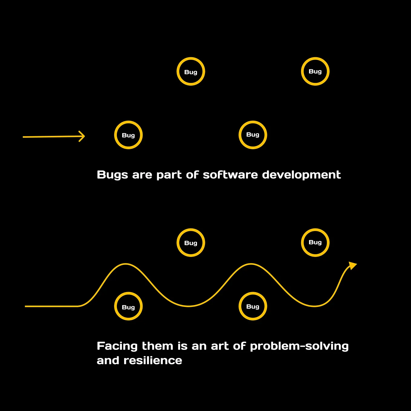 Mastering Reactivity in Vue: A Comprehensive Guide | by Pothuraju Sri Ram Kumar | Medium