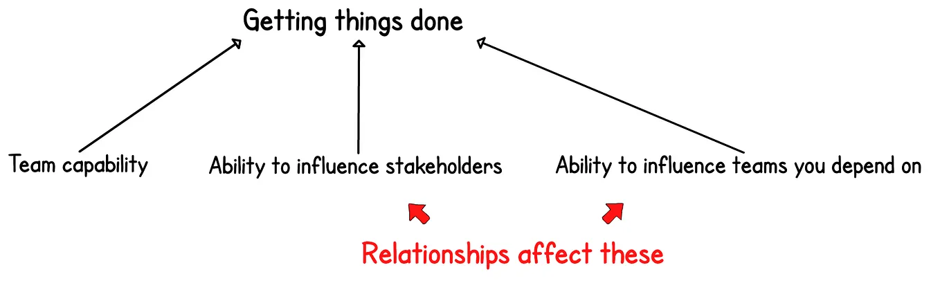 Five reasons every Agile team needs Overflow | Overflow Storybook