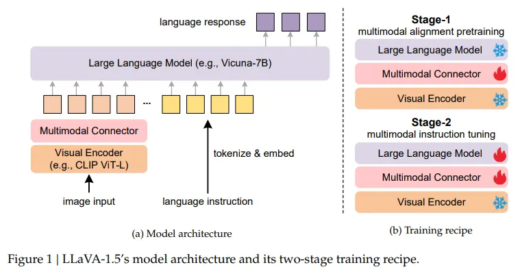 Prefix Caching — SGLang vs vLLM: Token-Level Radix Tree vs Block-Level Hashing | by Don Moon ...