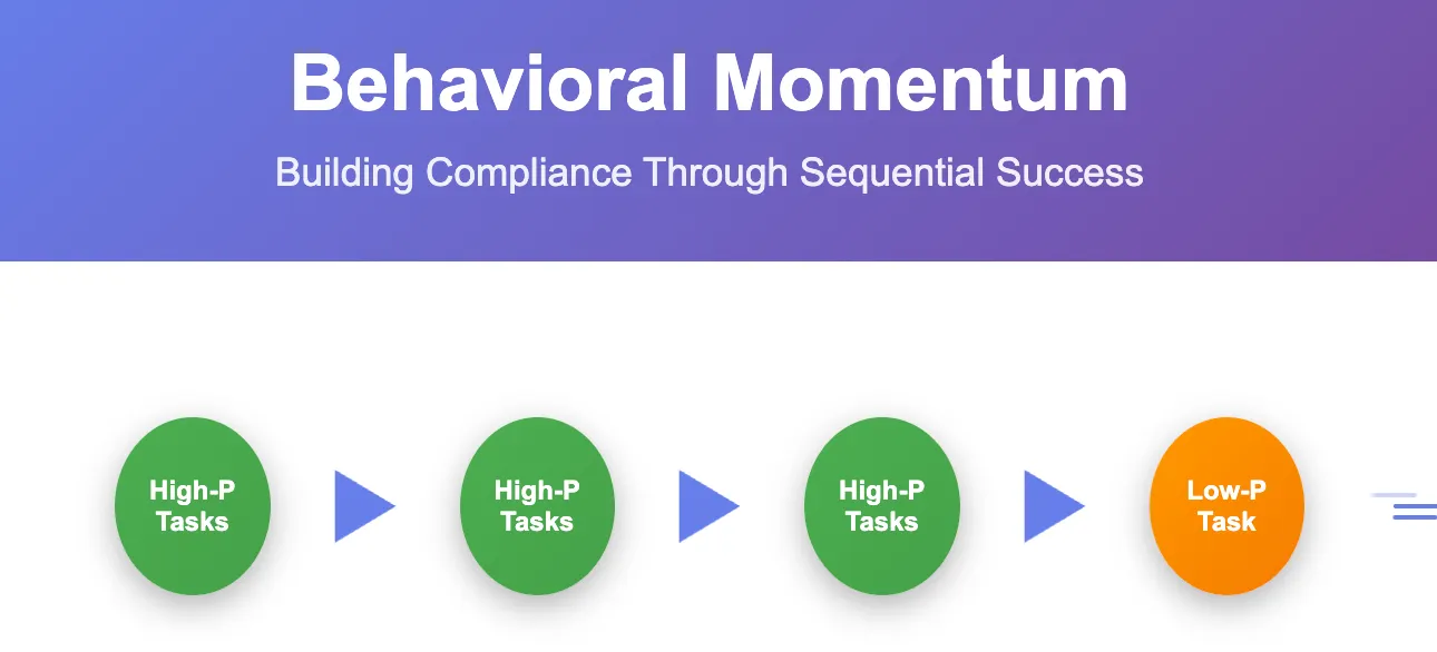 The Power of Choice: A Simple ABA Strategy That Changes Everything | by ...