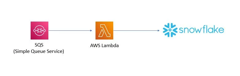 Enabling Azure AppInsights in React with Custom Properties | by Shivangksingh | Medium