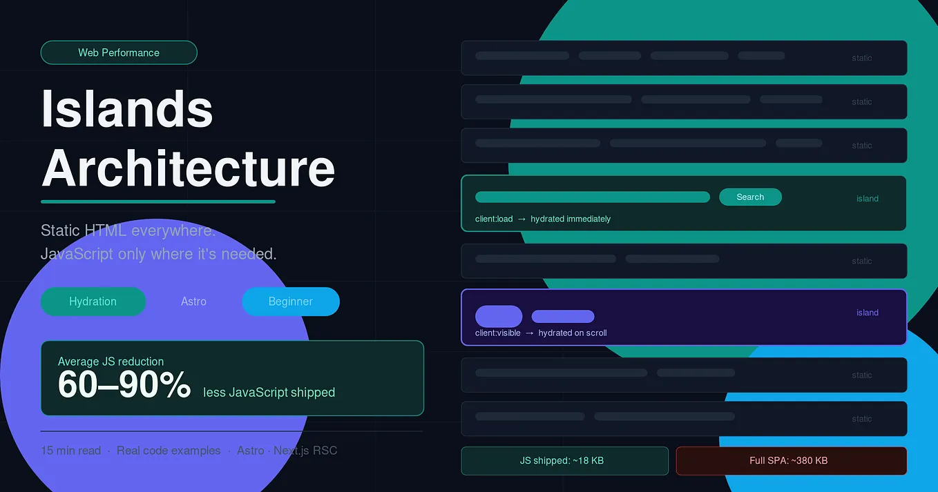 Simple Shopping Cart in PHP with JQuery and Ajax with Source Code | by ...