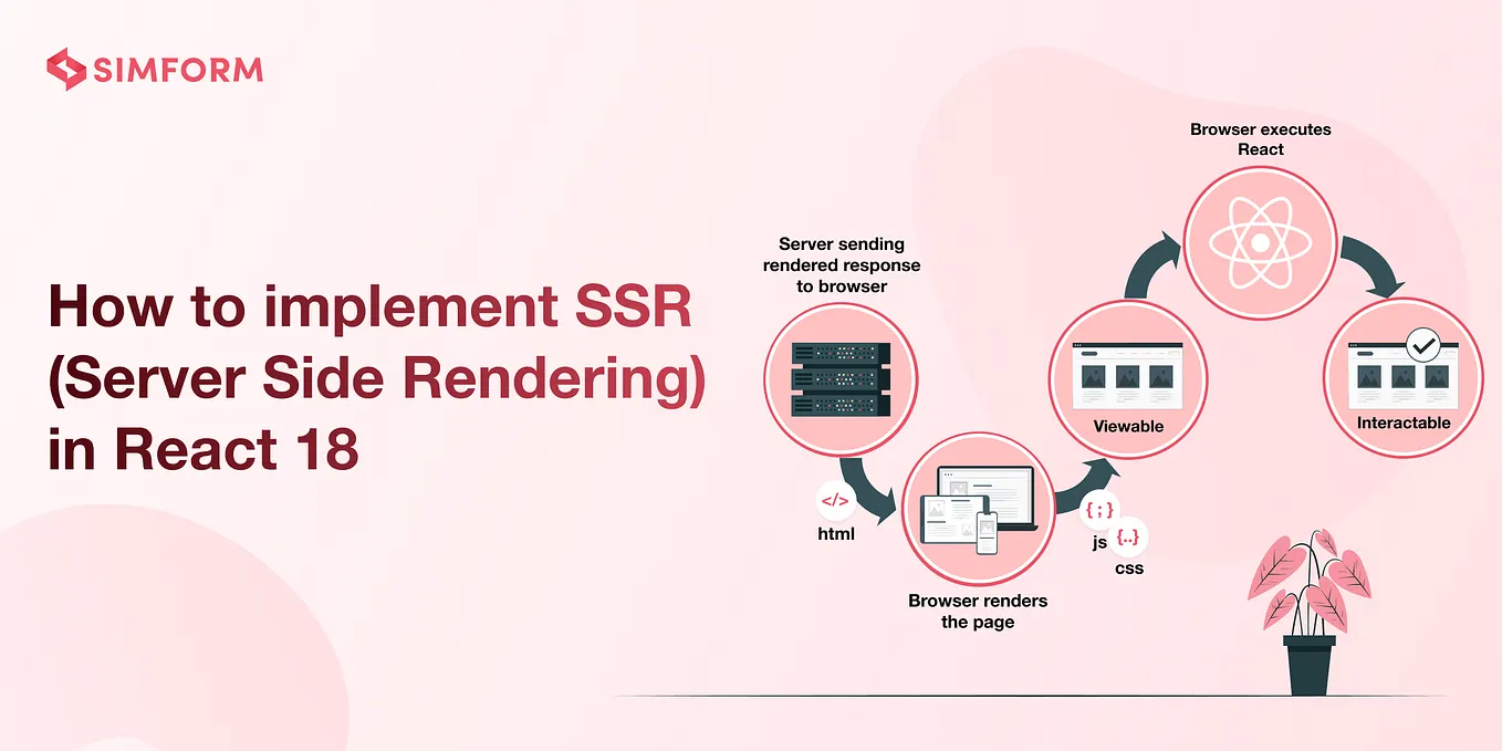 Testing Spring Boot Applications: Best Practices | Simform Engineering