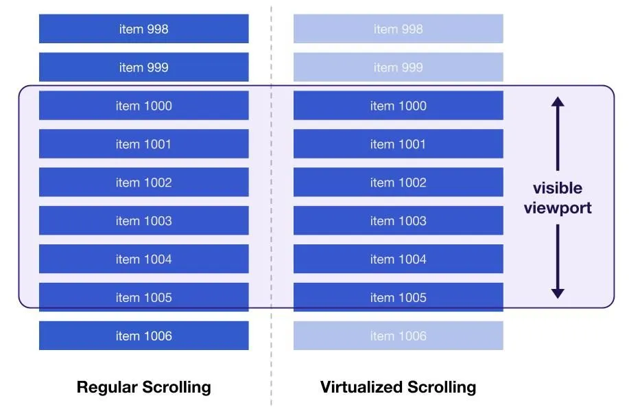 Simplifying Async Logic In Redux With Createasyncthunk By Eva Matova