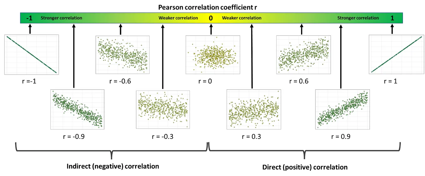 Machine Learning Tips: Adjusting Decision Threshold for binary classification | by Anthony ...