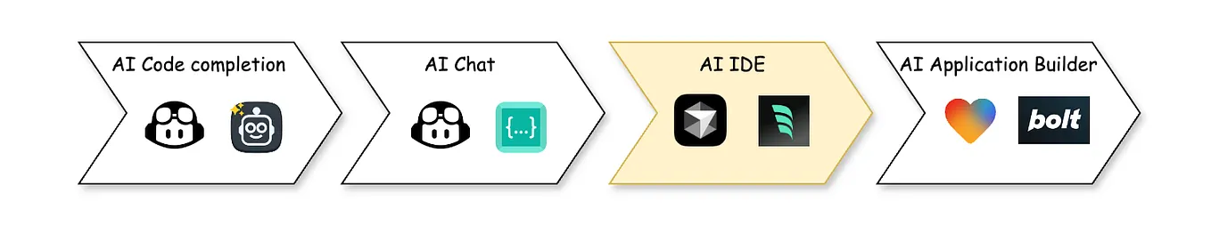 Migrating a Spring Boot 2.x project using Claude Code | by Saeed ...