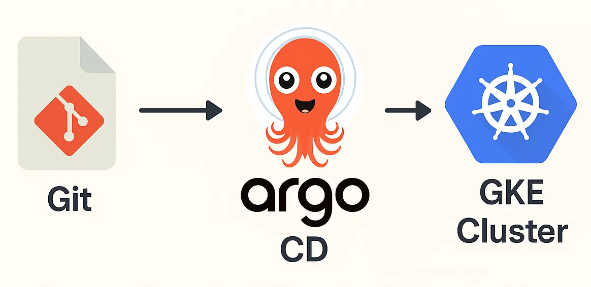 Mastering Argo CD RBAC: Fine‑Grained Access Controls for Secure GitOps | Medium