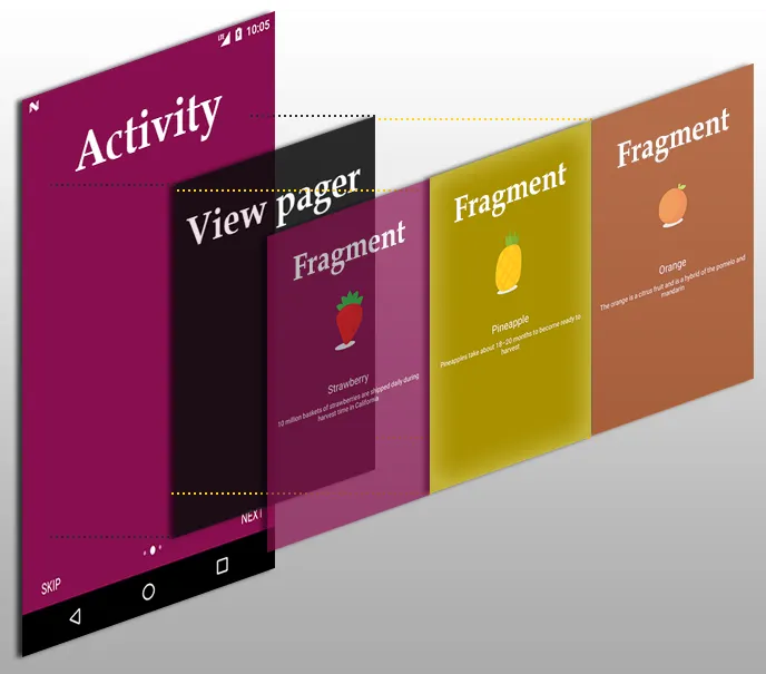 Android: Intro Slider with state management using Arch components ...