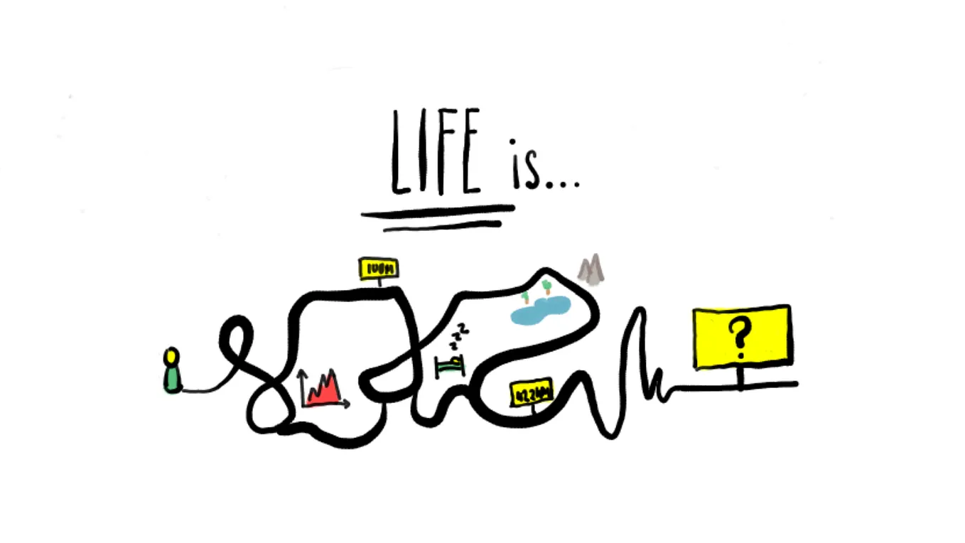 Introducing the Happy Startup Canvas | by Laurence McCahill | The Happy ...