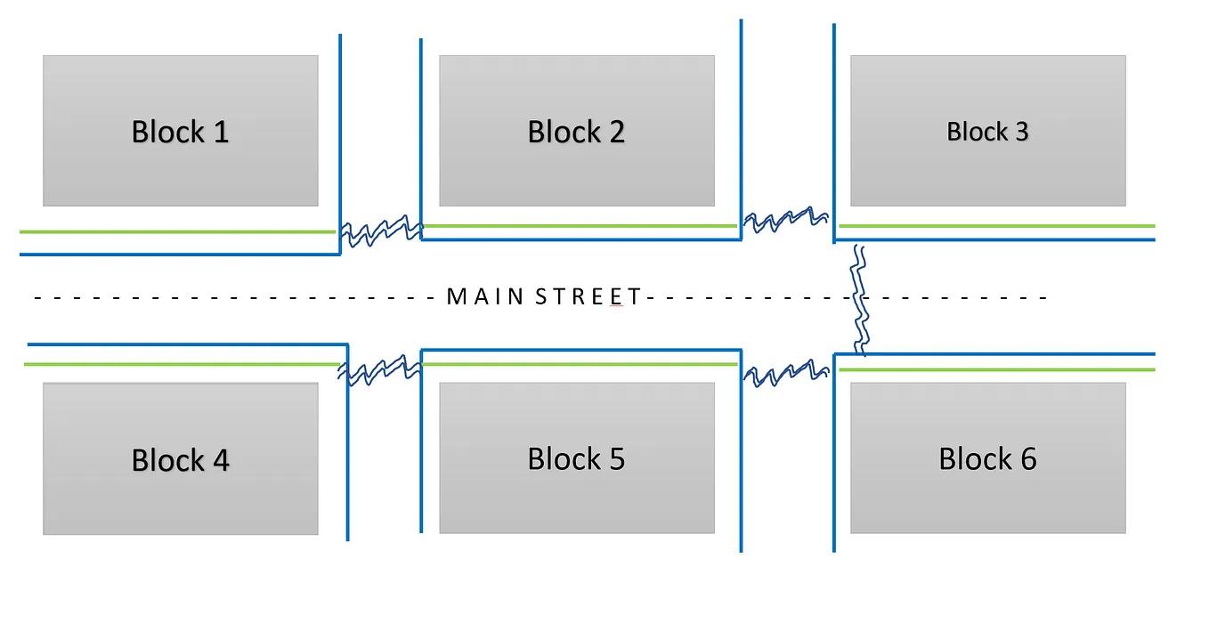 Automatic feature extraction from scanned maps and raster images | by ...