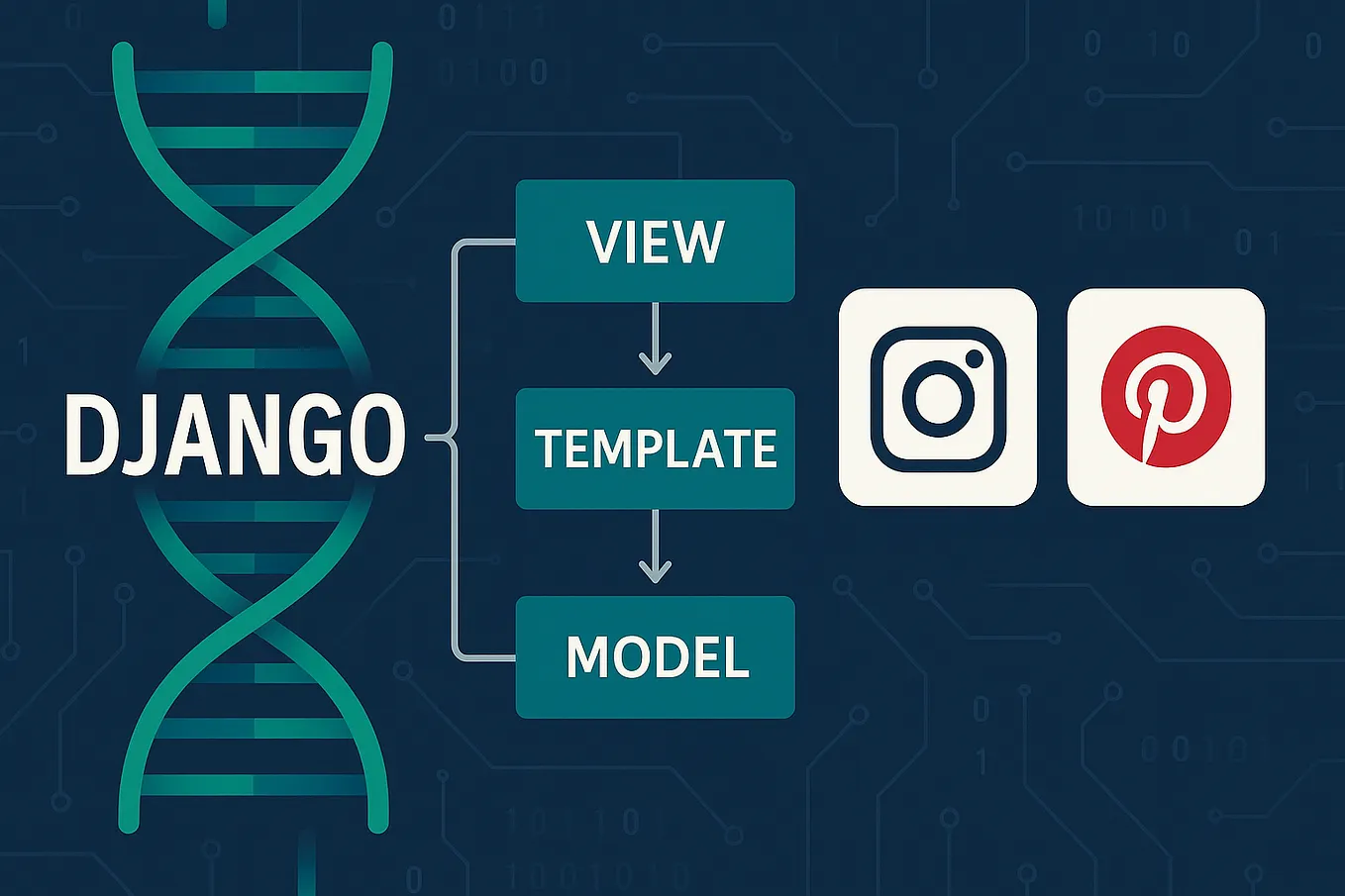 CSRF, CORS, and Security Headers in Django Explained | by Priyanshu Rajput | Aug, 2025 | Medium