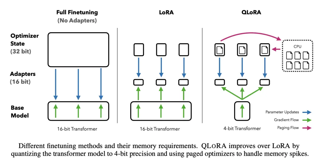 LoRA: Demystifying Low-Rank Adaptation for Large Language Models | by ...