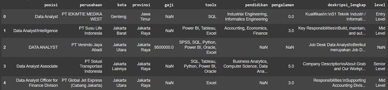 Memahami Overfitting, Underfitting, dan Early Stopping dengan Data ...