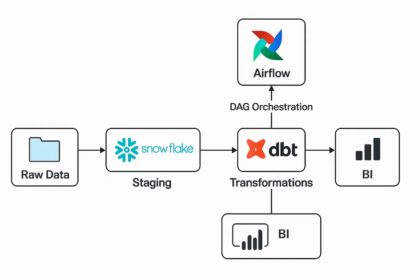 Beyond Static Views: How Interactive Streamlit Dashboards and What-If ...