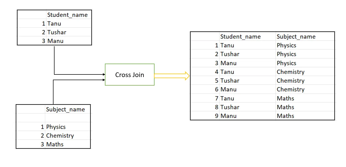 Part3: 20 Essential C# Interview Questions From a Decade of .NET ...