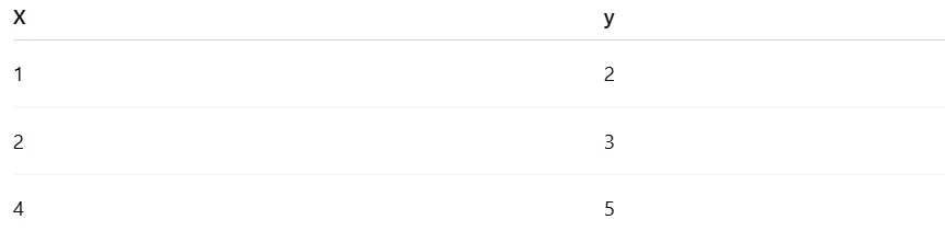 Step-by-Step Guide to Mastering Multinomial Logistic Regression | by ...