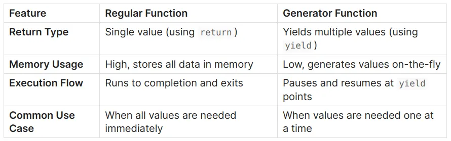 The Command Object In Langgraph What Is The Command Object In By Storyteller Medium 1077