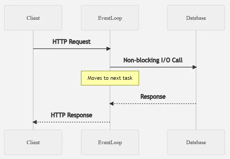 Understanding Reactor Context in Spring WebFlux: Trace ID Propagation ...
