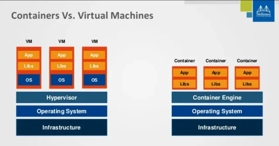 Day 2: Understanding Kubernetes Architecture | by Senthil | Oct, 2025 ...