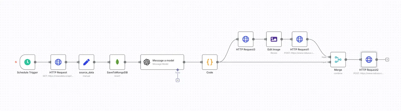 Real-Time Chat Application Using Symfony and MySQL | Stackademic
