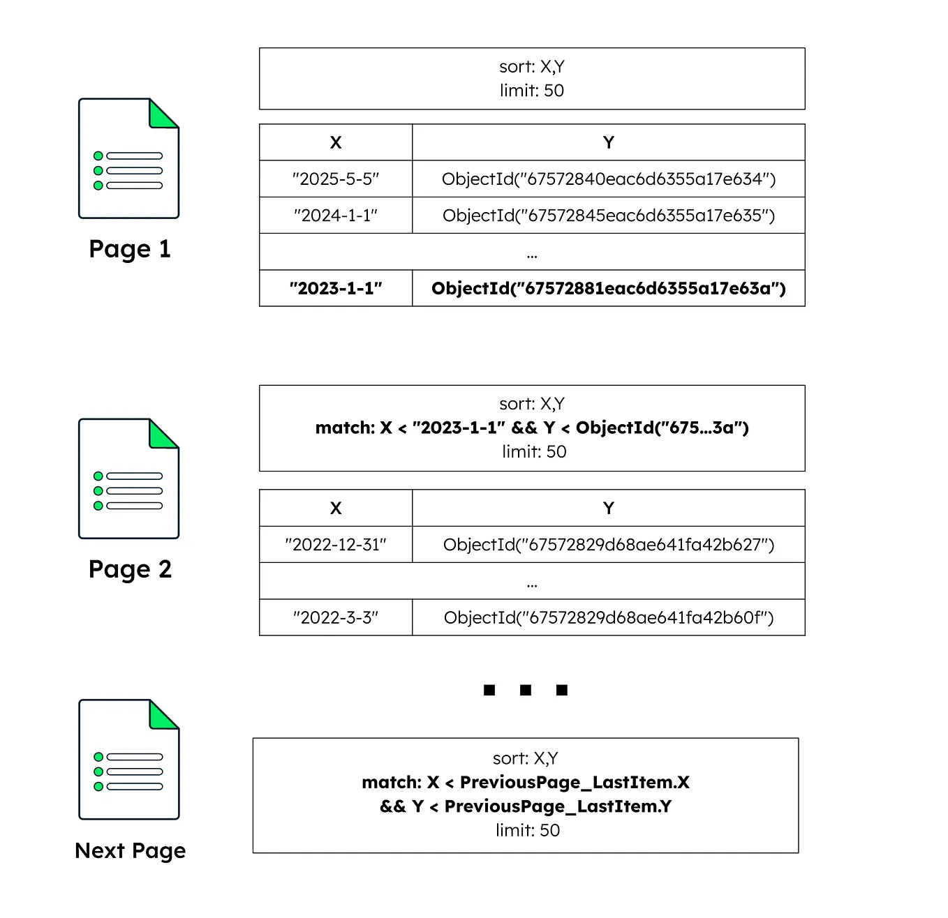 MongoDB 8.0 Upgrade Guide: What You Need to Know Before Upgrading | by ...