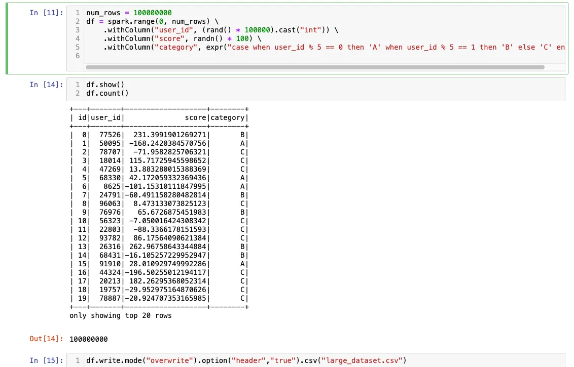 Mastering Apache Spark Performance: A Deep Dive into Optimization ...