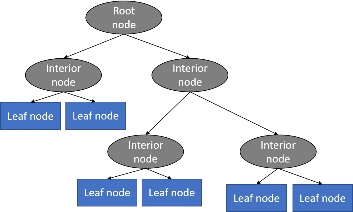 Regression vs. Classification: Understanding the Differences and Use Cases | by Abel AK | Medium