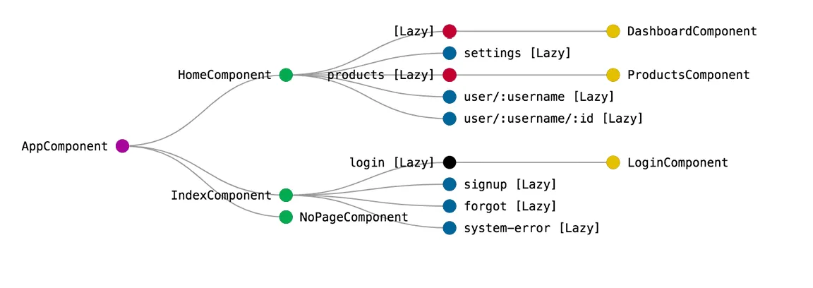 Directives in Angular: A Beginner’s Guide | by dalanda drissi | Medium