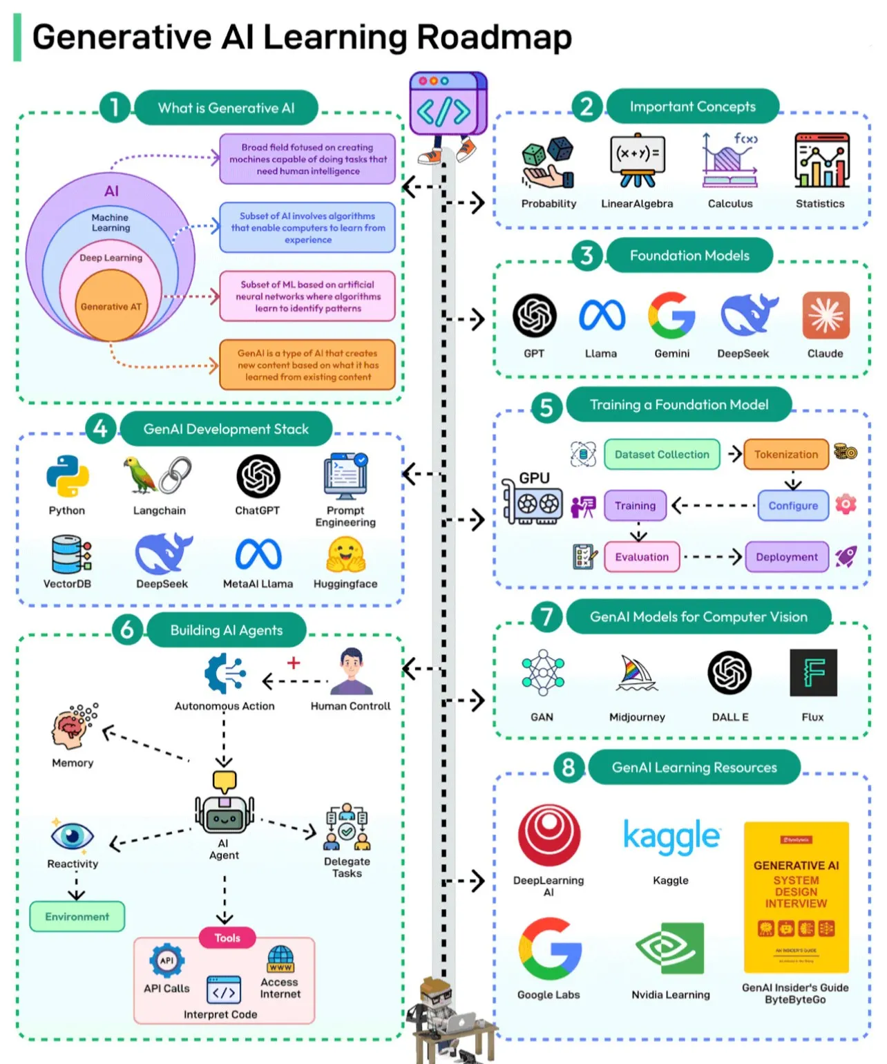 Hidden devil of Node.js : console.log | by Mohit Malhotra | Nov, 2025 | Level Up Coding