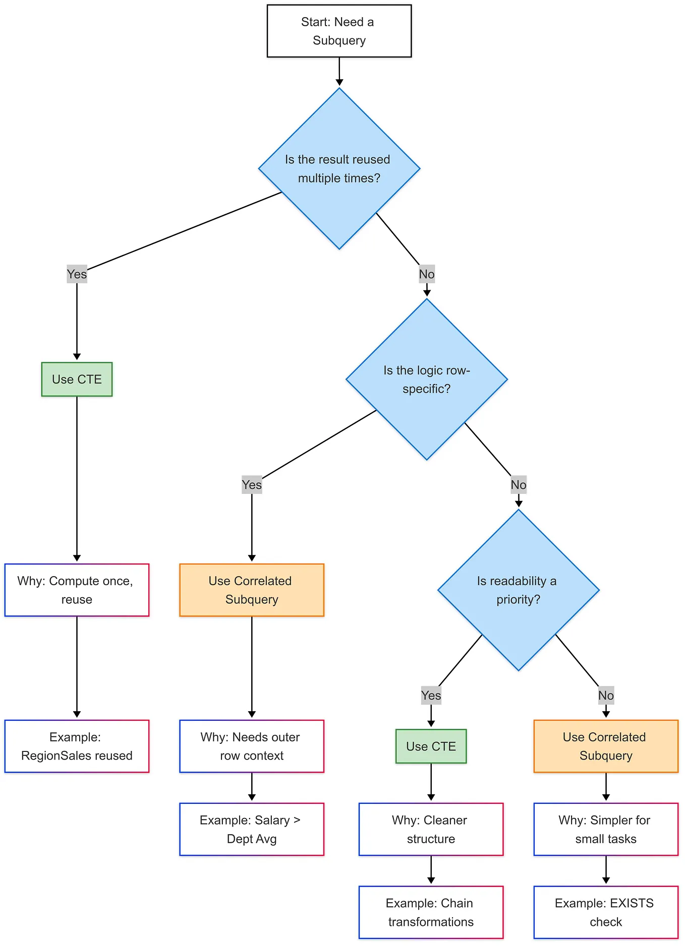 Understanding the Clock in SystemVerilog SoC Verification | by Jin Huang | Medium