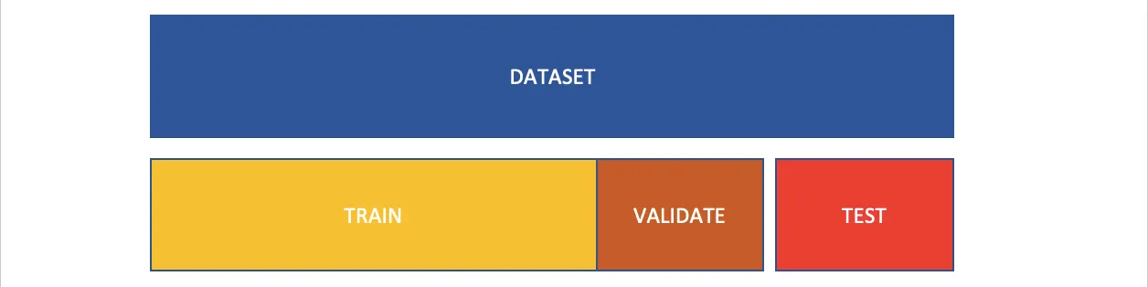 Python Basics- create, activate, deactivate and delete python virtual environment via VS-Code ...