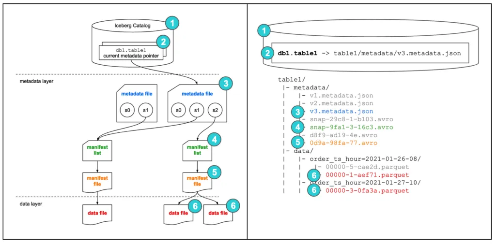 Snowflake Performance with Variant Data Type | by Sanjeet Shukla | Medium