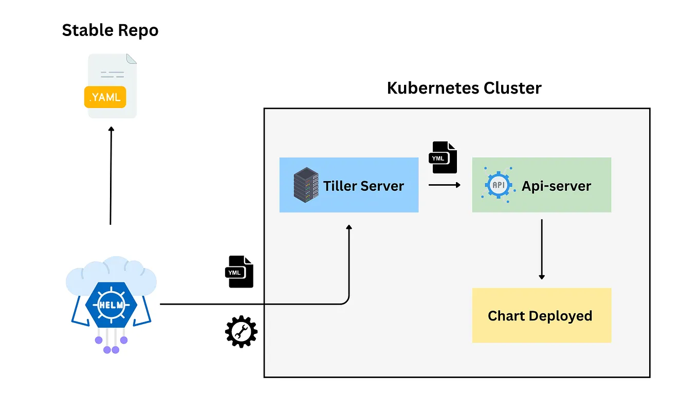 Building a Secure AWS VPC Using Terraform Modules: A Simple Hands-On Guide | by Daniel Okoye ...