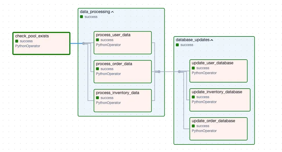 Passing Data Between Tasks Using Xcom In Airflow By Md Anower Hossain Medium