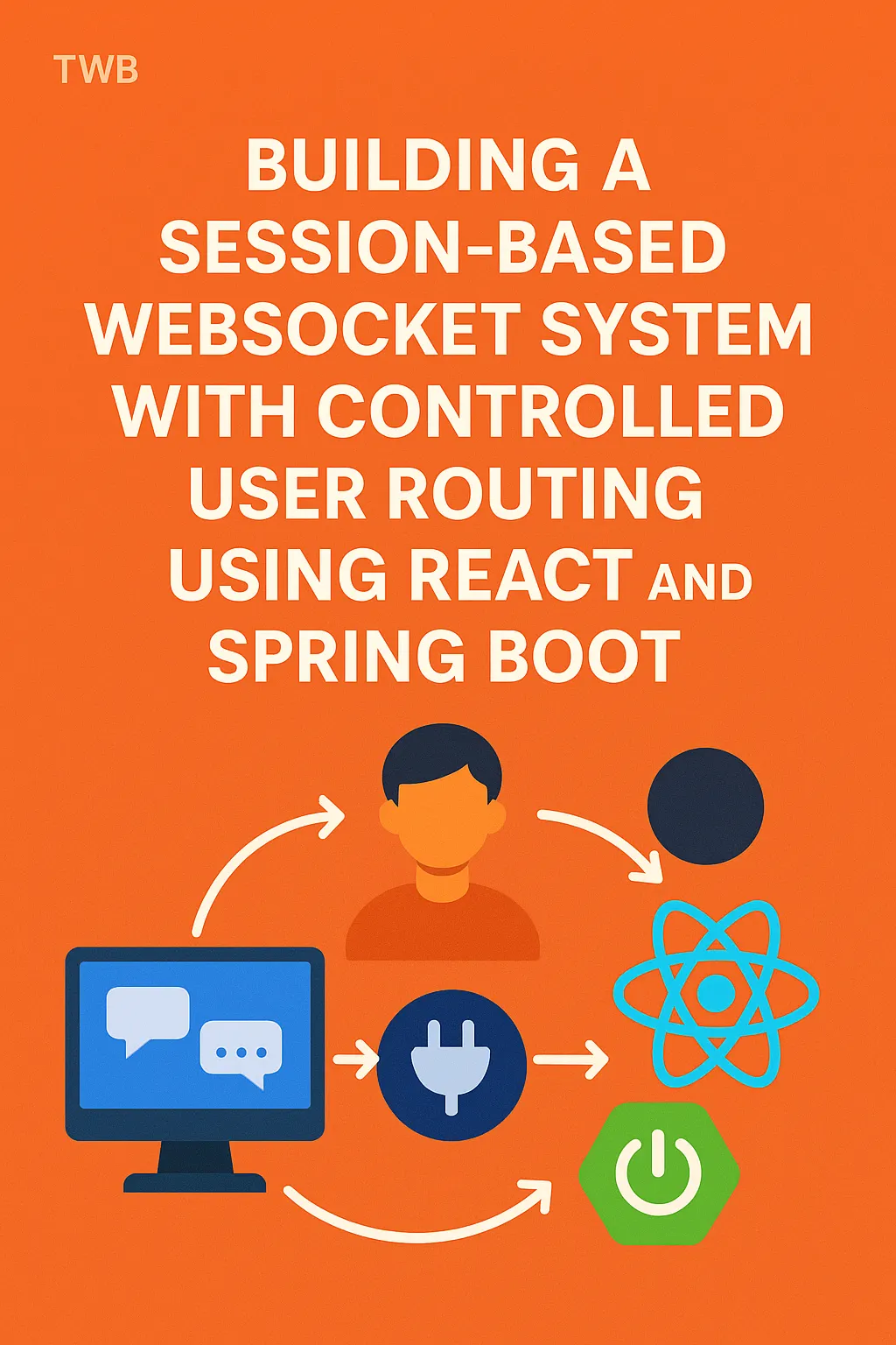Sending Push Notifications Using Spring Boot | Medium