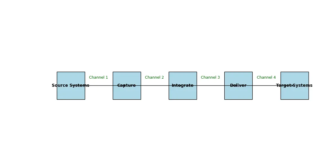 Getting Started DBT with Apache Airflow: A Modern Workflow ...