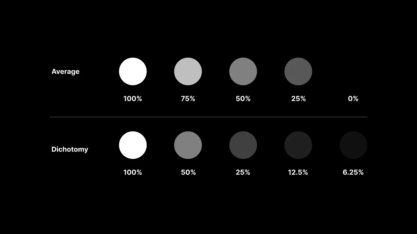 Customizing Font Features and Spacing with InterVariable in CSS | by Xmind Design | Medium