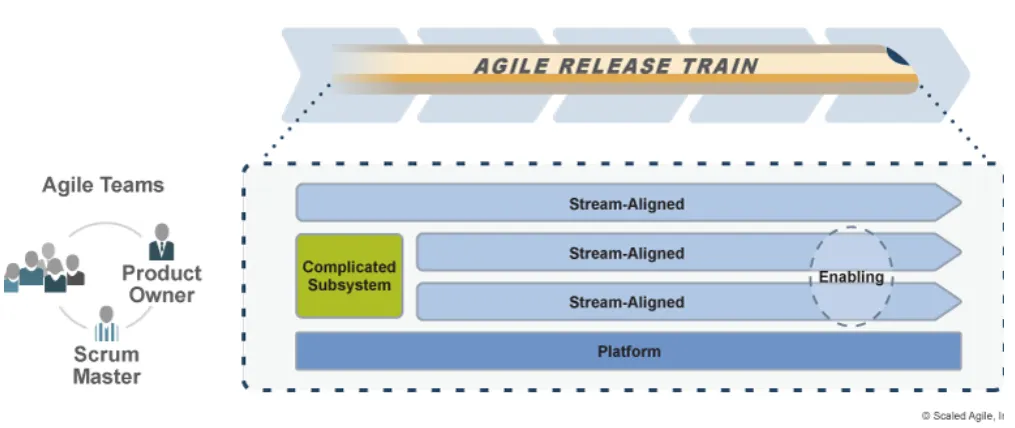 Enable Transformers For Anomaly Detection In Multivariate Time Series Data By Dr Ing