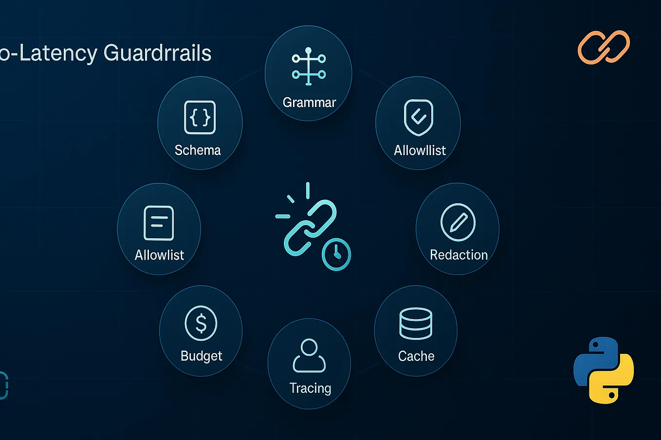 A Beginner’s Guide to LangChain Expression Language (LCEL): Building Powerful Chains | by ...