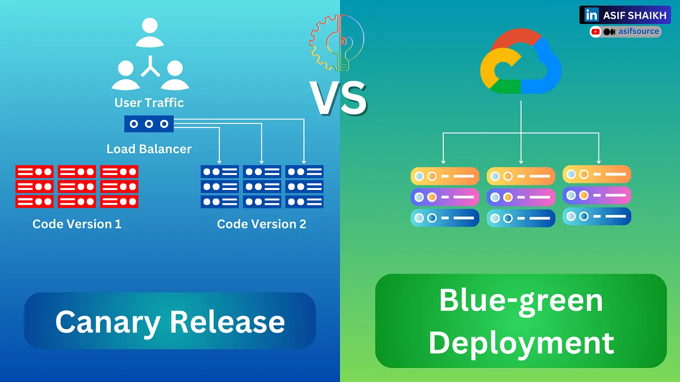 Getting Started with Google Cloud Compute Engine and Docker | by Asif ...