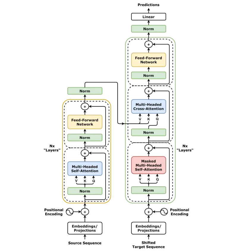 Convolutional Neural Networks (CNNs) in Deep Learning: A Comprehensive Guide | by Moguloju Sai ...