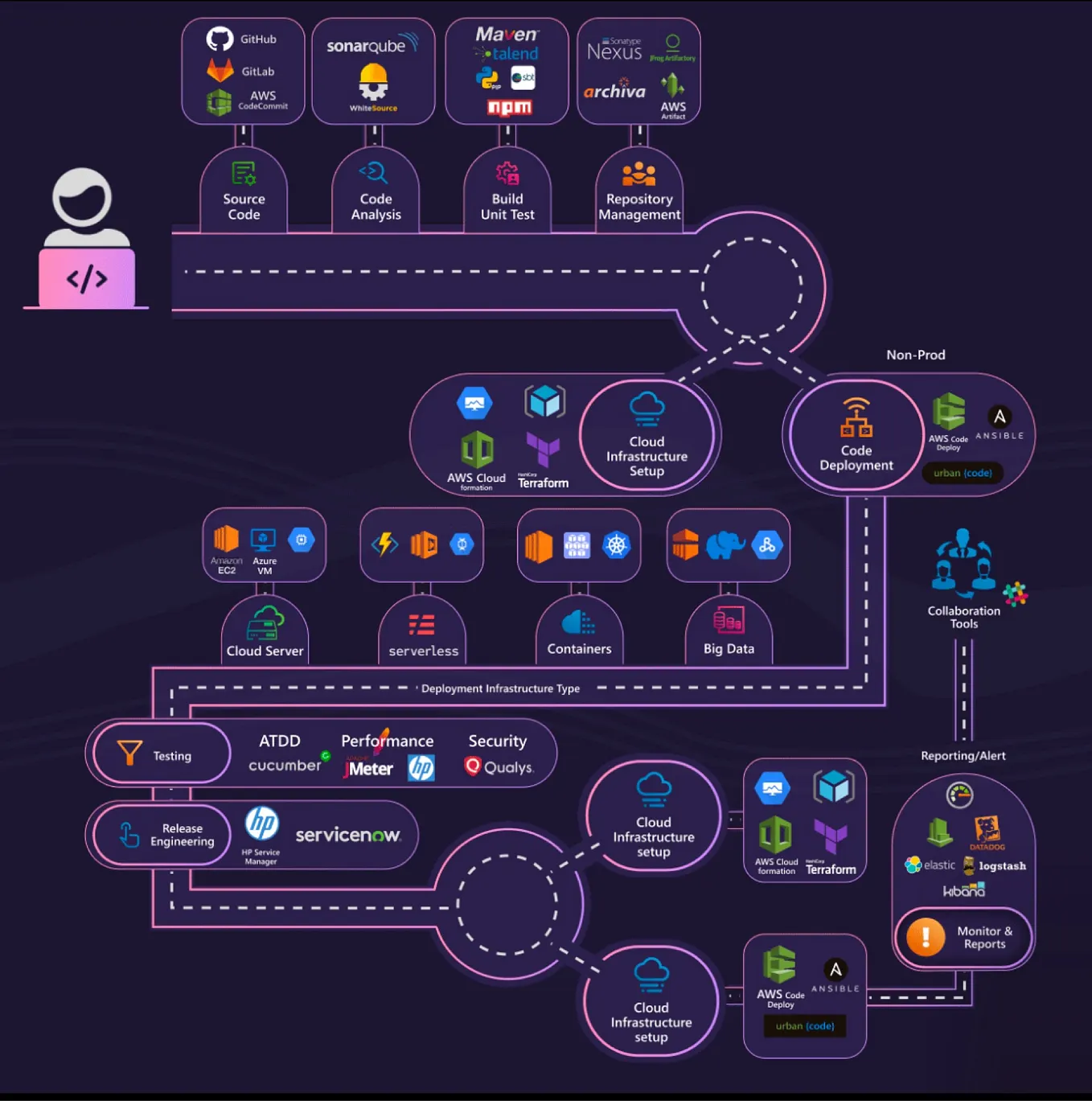 AWS Data Architecture Series: Event-Driven Architecture | by Rachana JG | Medium