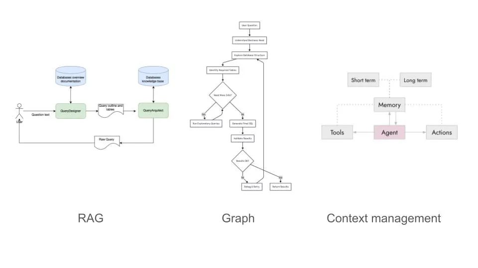 How to Automate PowerPoint Presentations Using Excel Data and Python ...