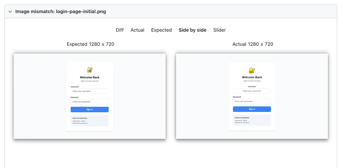 Leetcode Coding Problems for SDET | by Sidharth Shukla | Medium