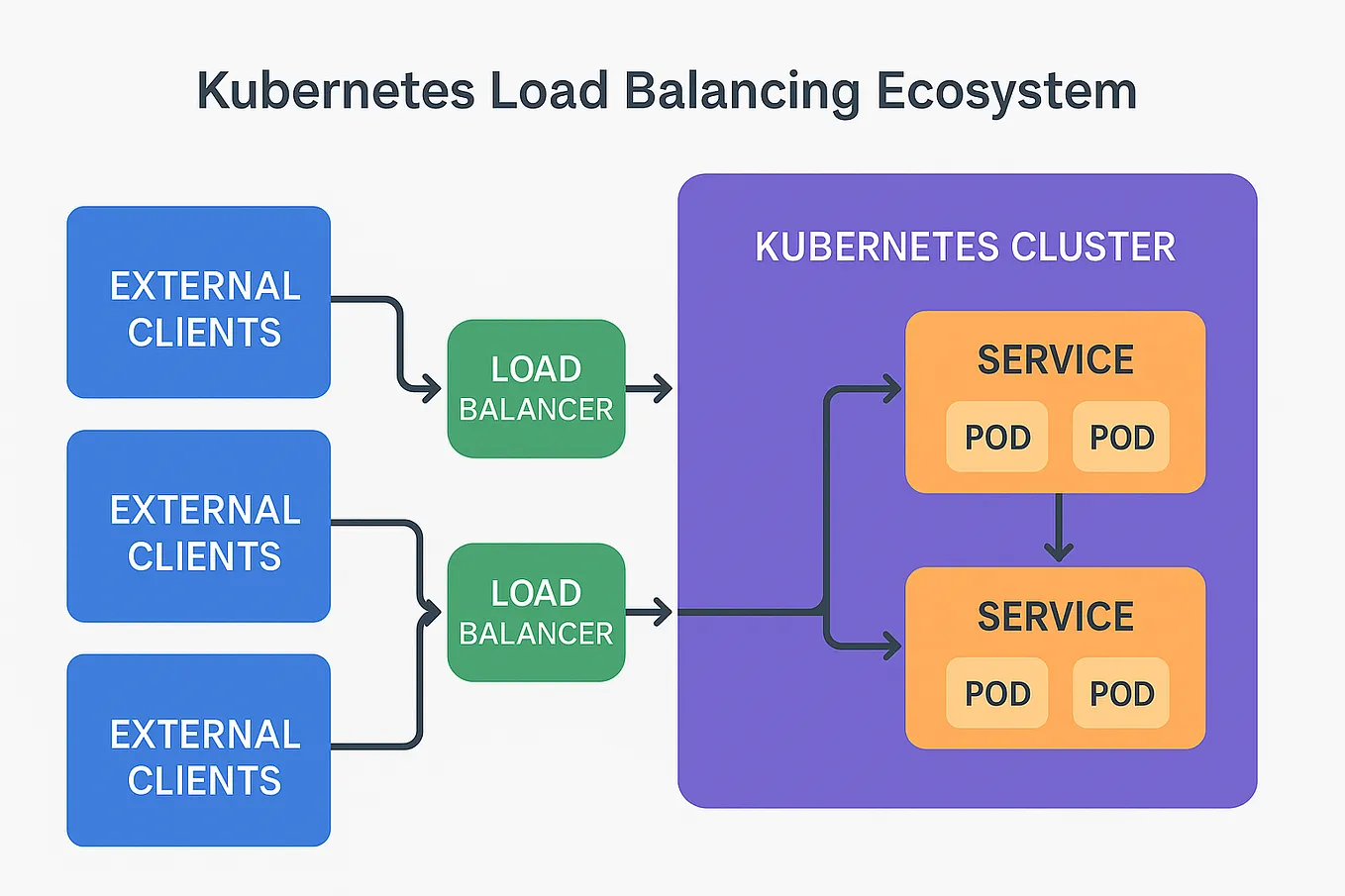 Collecting All Kubernetes Events Into Azure Log Analytics Using Fluent 9942