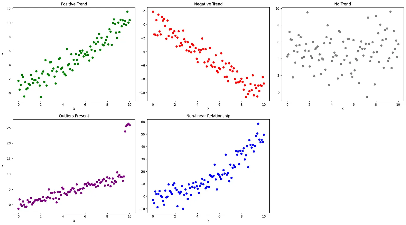 A Comprehensive Guide to Graphs in Machine Learning | by Sumit Sah | Medium